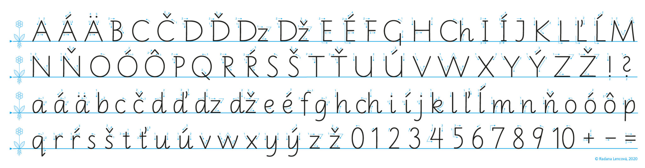 Informácie o písme - Comenia Script®